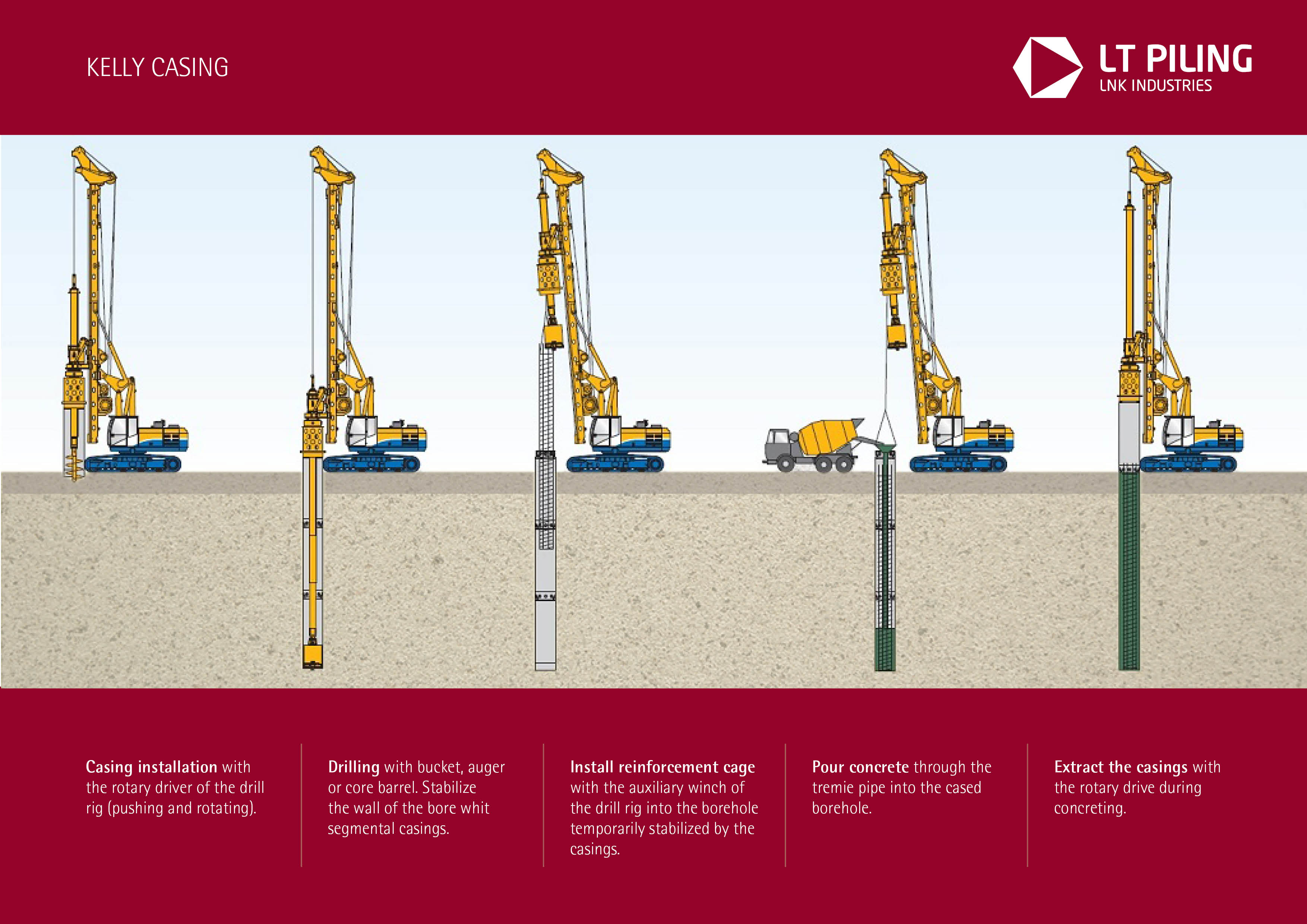 Pile Types LNK LT Piling Pile Types LNK LT Piling