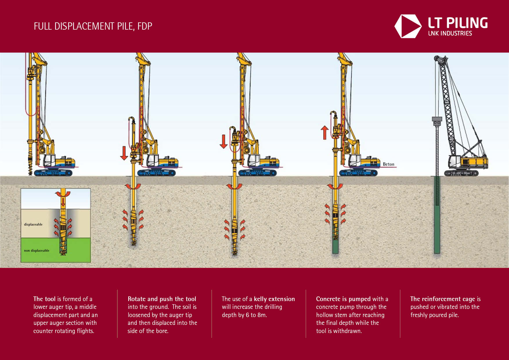 Pile Types LNK LT Piling Pile Types LNK LT Piling